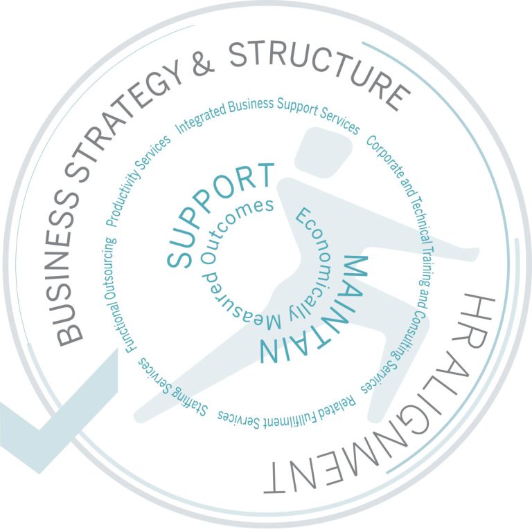 our services – Primeserv